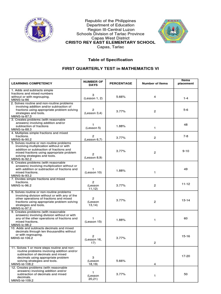 Grade 6 First Periodical Test in MATH | PDF | Fraction (Mathematics ...