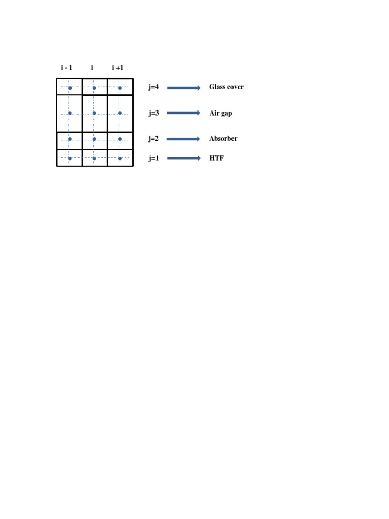 Control Volume Diagram | PDF