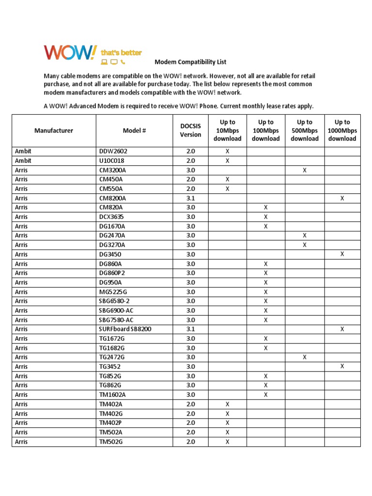 Modem Compatibility List | Download Free PDF | Modem | Telecommunications