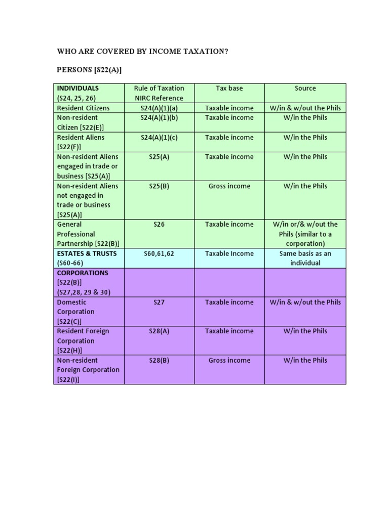 2016 Matrix Persons Tax Base | PDF