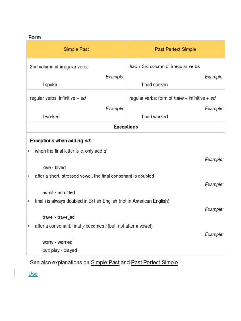 Simple Past Past Perfect Simple: Had + 3rd Column of Irregular Verbs ...