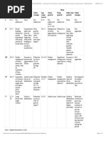 Escala de Tanner | PDF | Endocrine System | Puberty