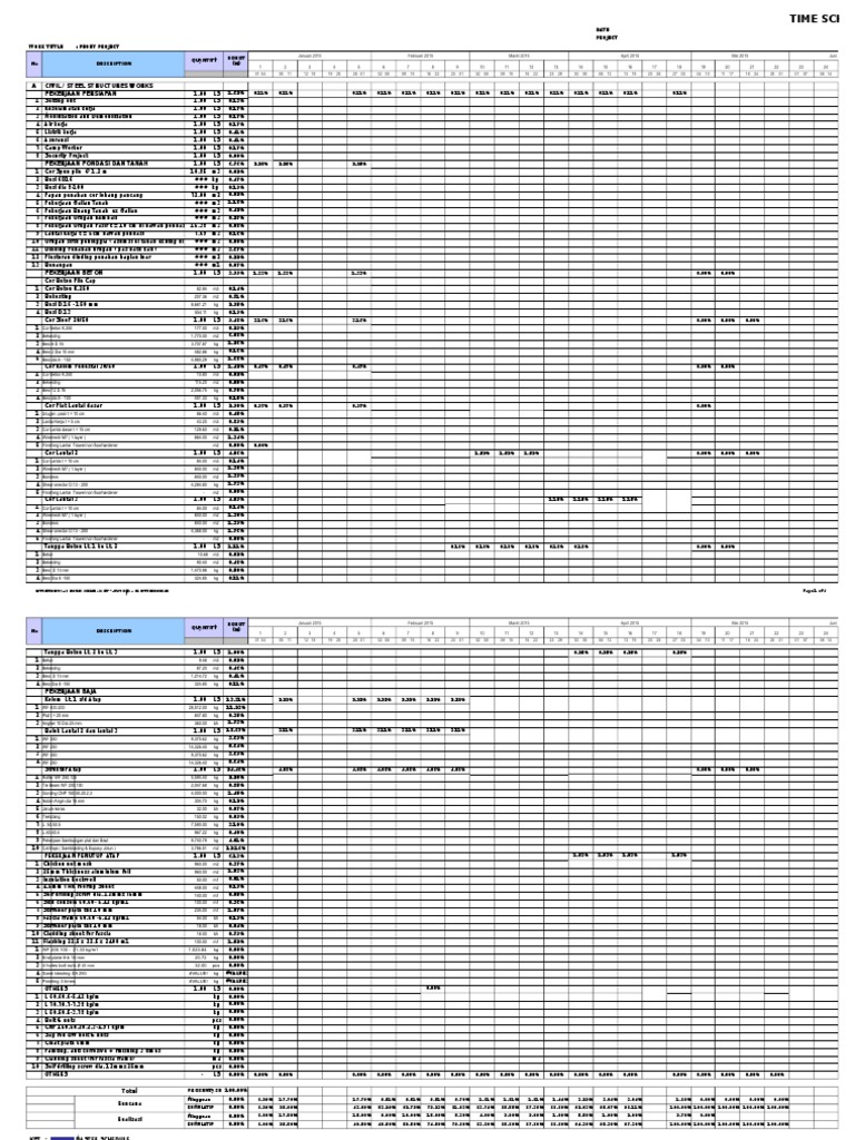 A Civil / Steel Structures Works Pekerjaan Persiapan | PDF
