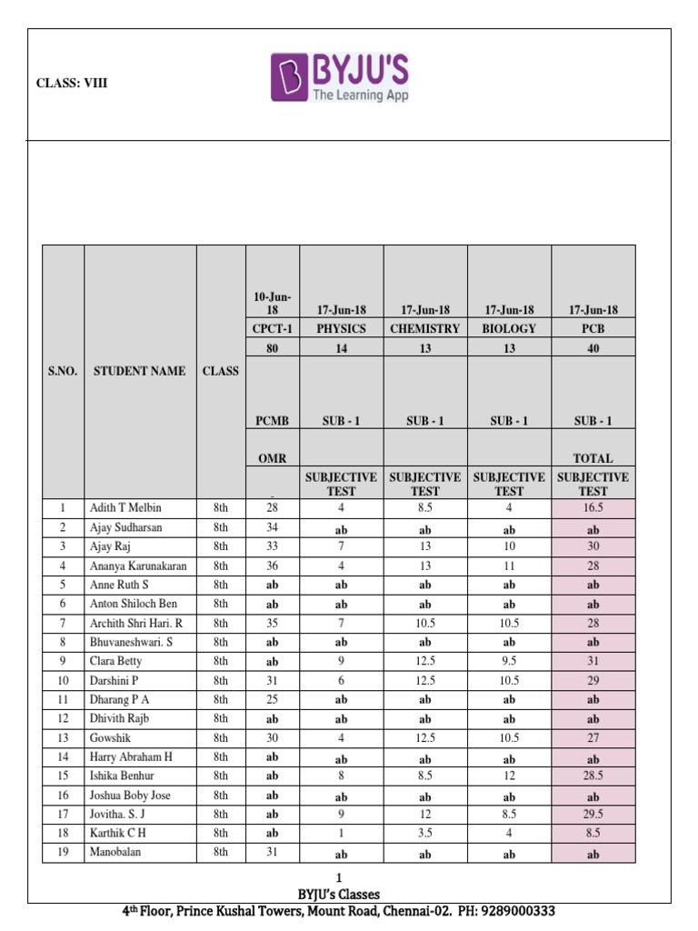 Class: Viii: BYJU's Classes 4 Floor, Prince Kushal Towers, Mount Road ...