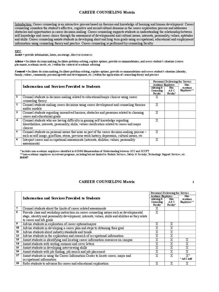 AI-Based Career Counseling Matrix | PDF | Decision Making | Employment