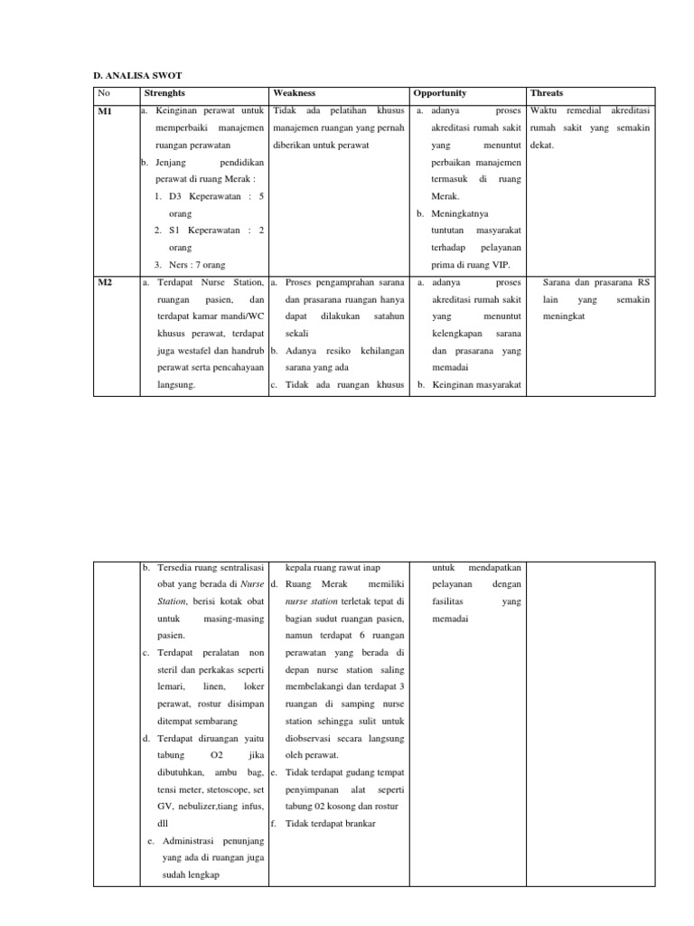 Analisis SWOT Rumah Sakit VIP Merak | PDF