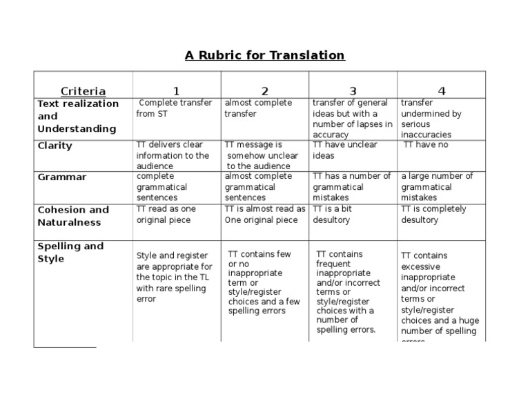 Translation Evaluation Rubric | PDF
