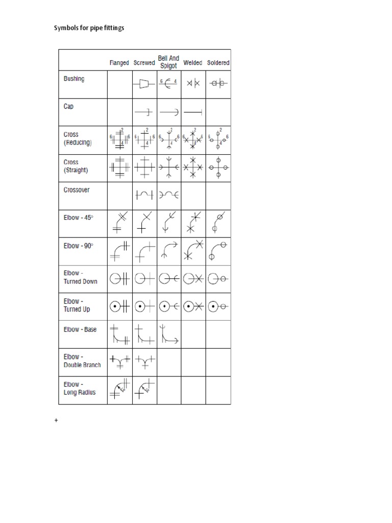 Symbols For Pipe | PDF