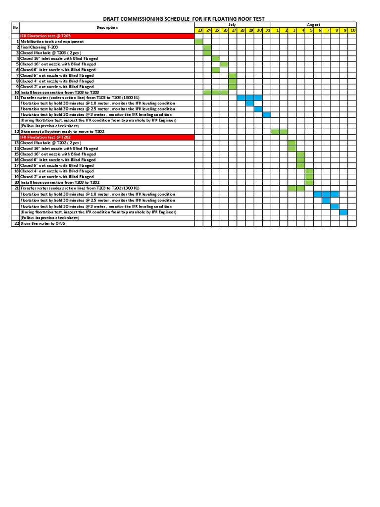 Draft Schedule IFR Commissioning Support | PDF