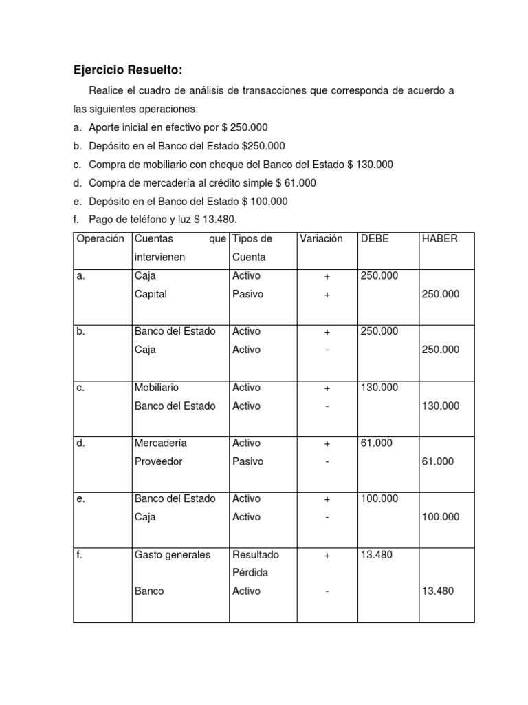 Ejercicio Resuelto y Propuestos | PDF | Efectivo | Bancos