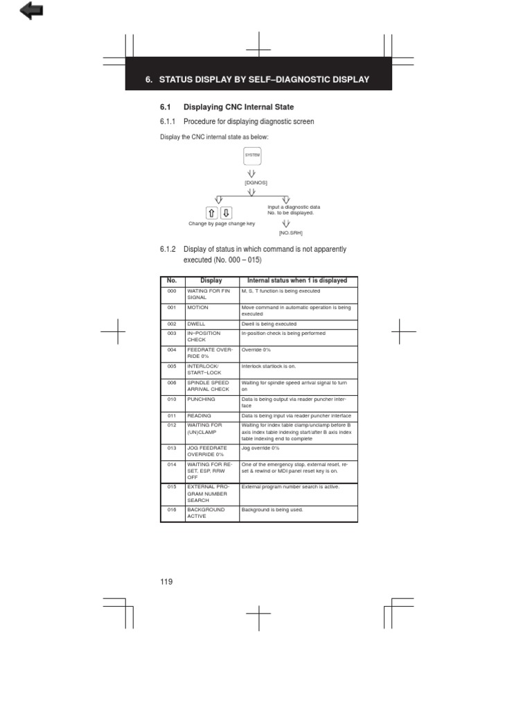 Diagnostic Parameters PDF | PDF | Feedback | Servomechanism