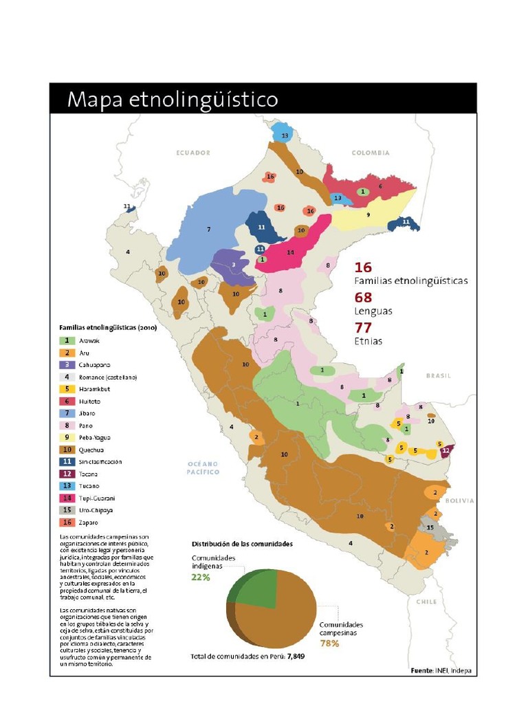 Mapa Etno Linguistico | PDF