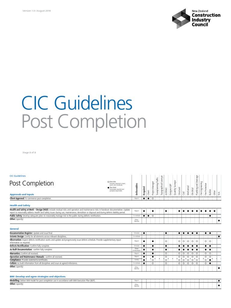 9 CIC 2016 Post Completion | PDF | Architect | Building Information ...