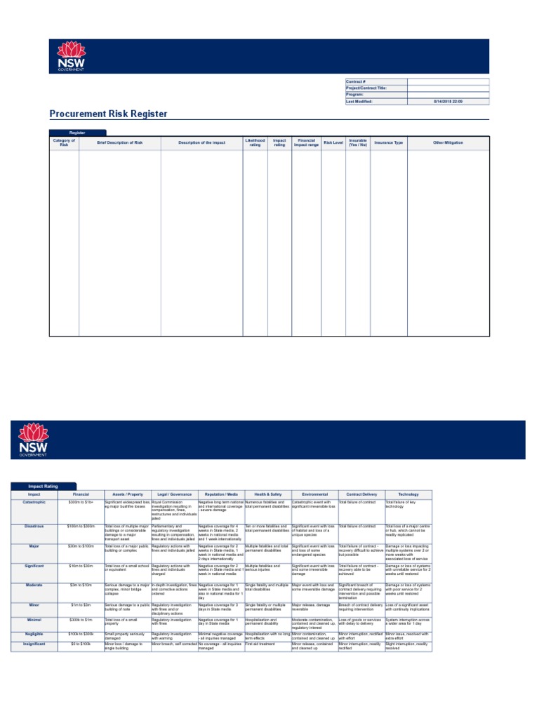 Procurement Risk Register 1 | Risk | Risk Management