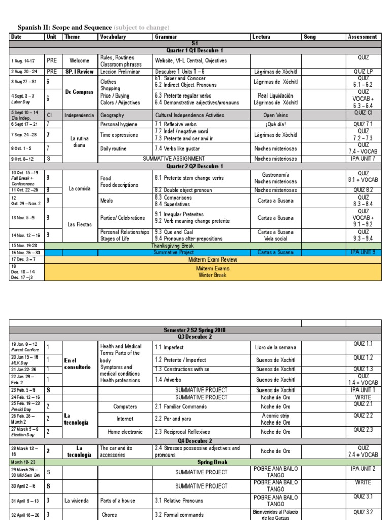 Spanish II Curriculum Map 2018 | PDF | Verb | Semantic Units