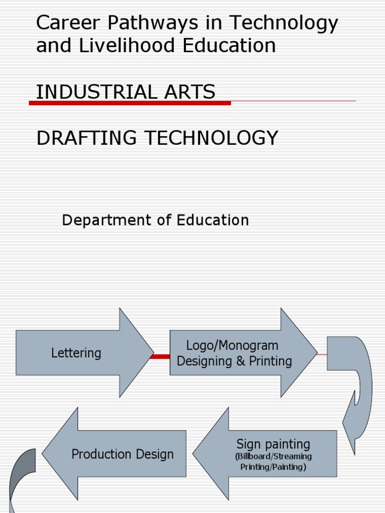 Career Pathways in Technology and Livelihood Education Industrial Arts ...