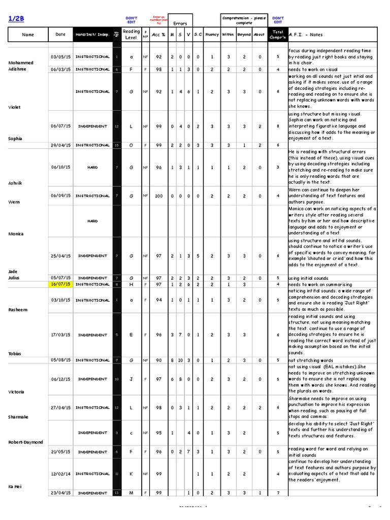 Student Reading Assessment Data | PDF | Reading Comprehension | Human ...