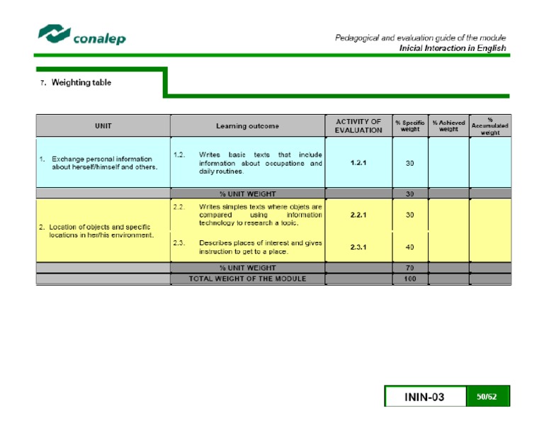 Tabla de Ponderación ININ03 | PDF