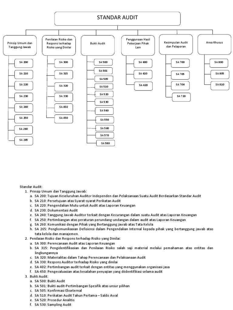 Ringkasan Standard Audit Oleh Iapi Pdf