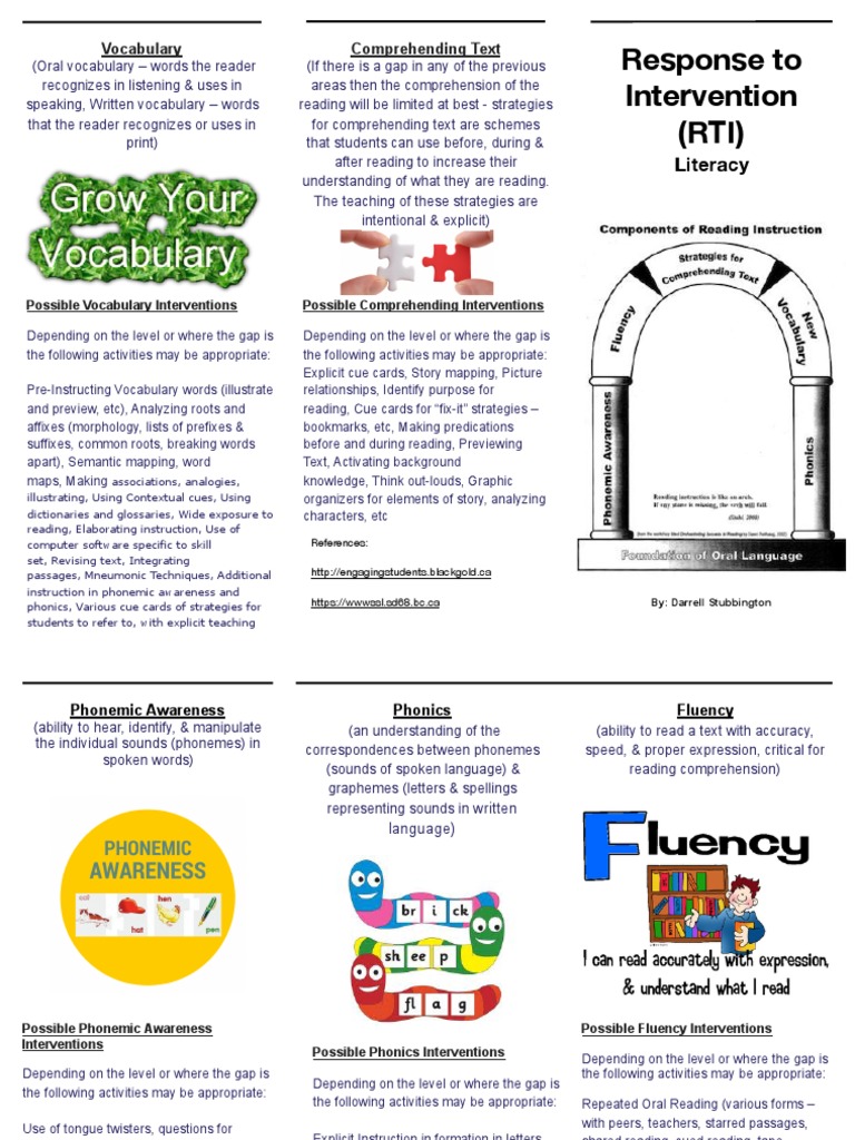 RTI Strategies for Literacy Interventions | PDF | Phonics | Reading ...