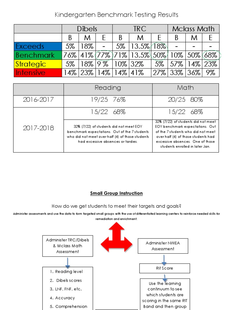 Kindergarten Moy 2017 Updated | PDF | Reading Comprehension | Teaching