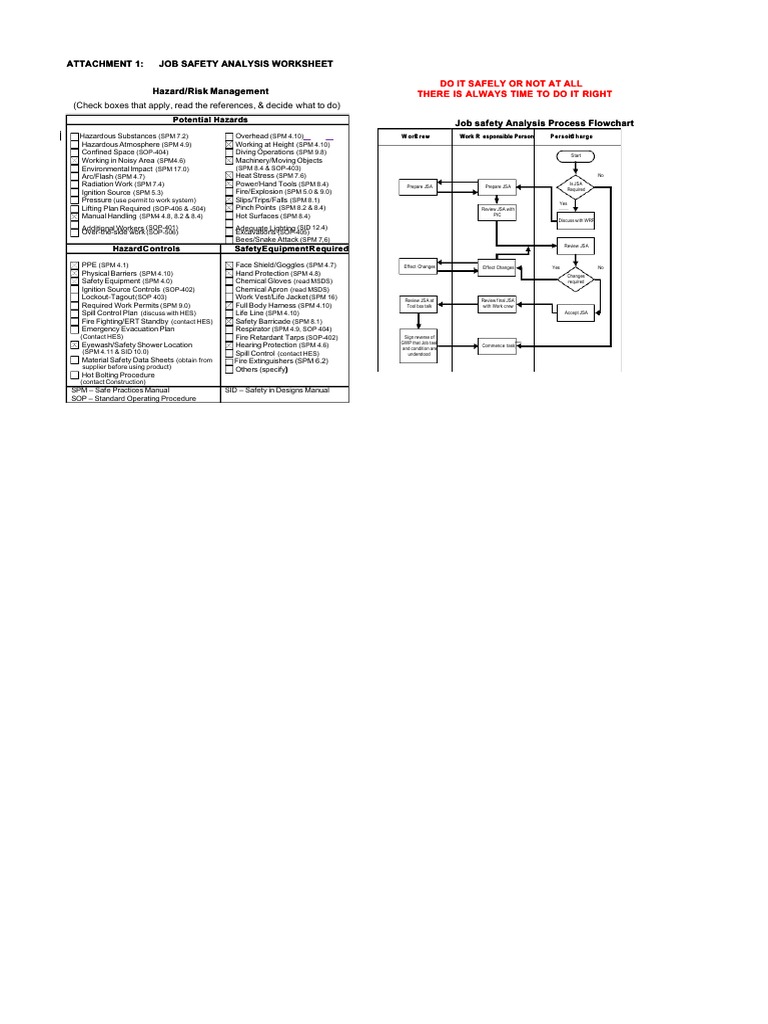 JSA For Crawler Crane Installation Form PDF | PDF | Personal Protective ...