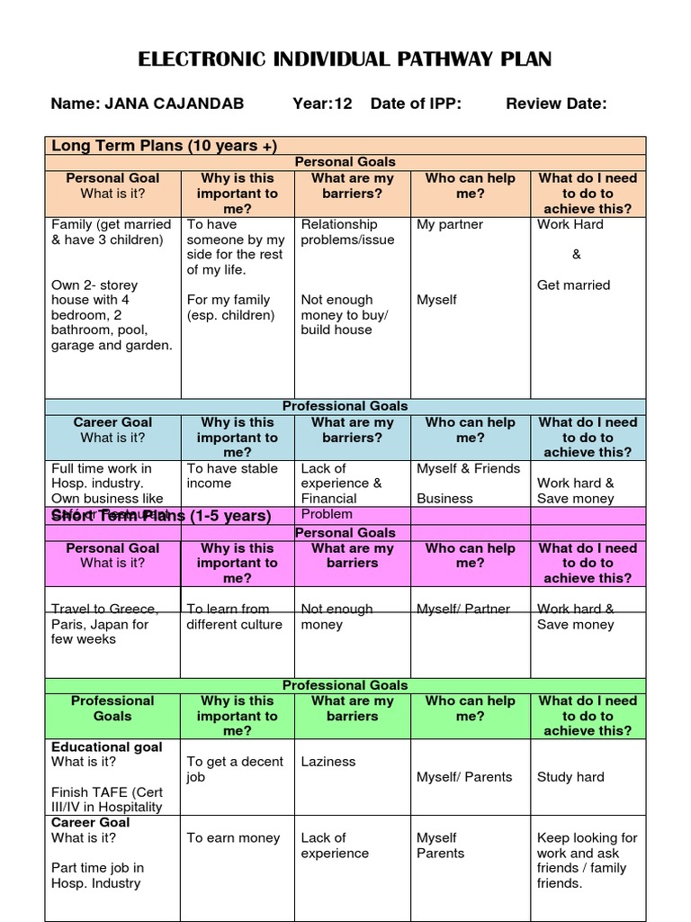 Jana - Electronic Individual Pathway Plan | PDF | Employment ...