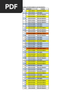 TABLAS. Uniones Empernadas. Shigley | PDF