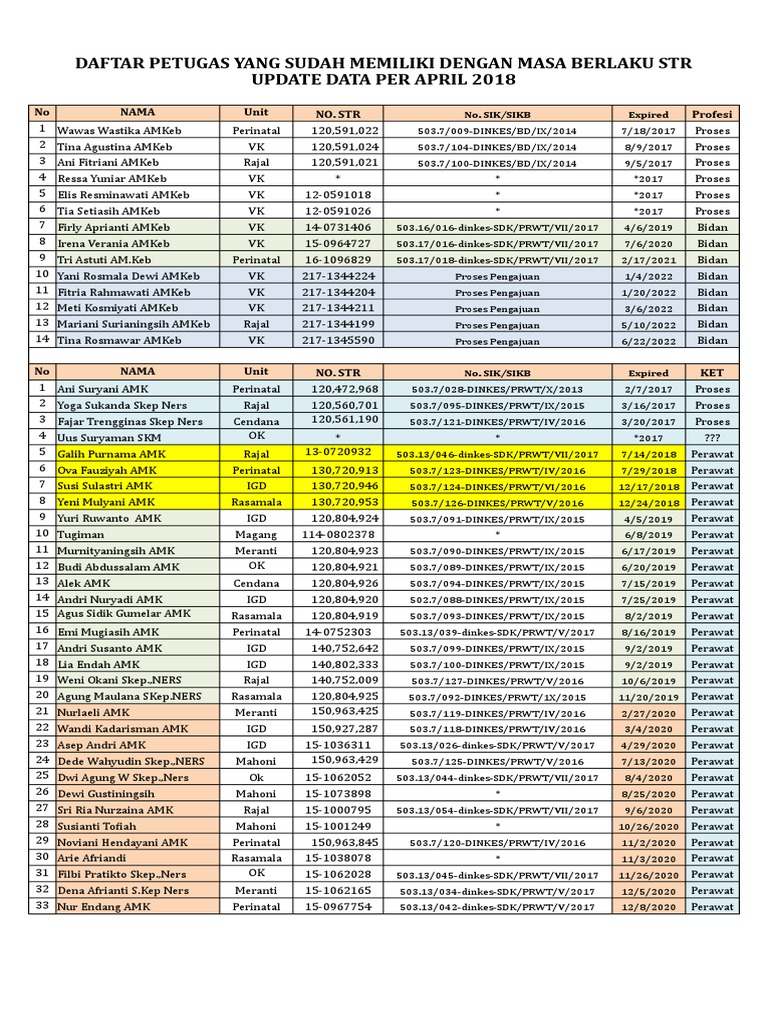 Update STR Dan SIPP | PDF