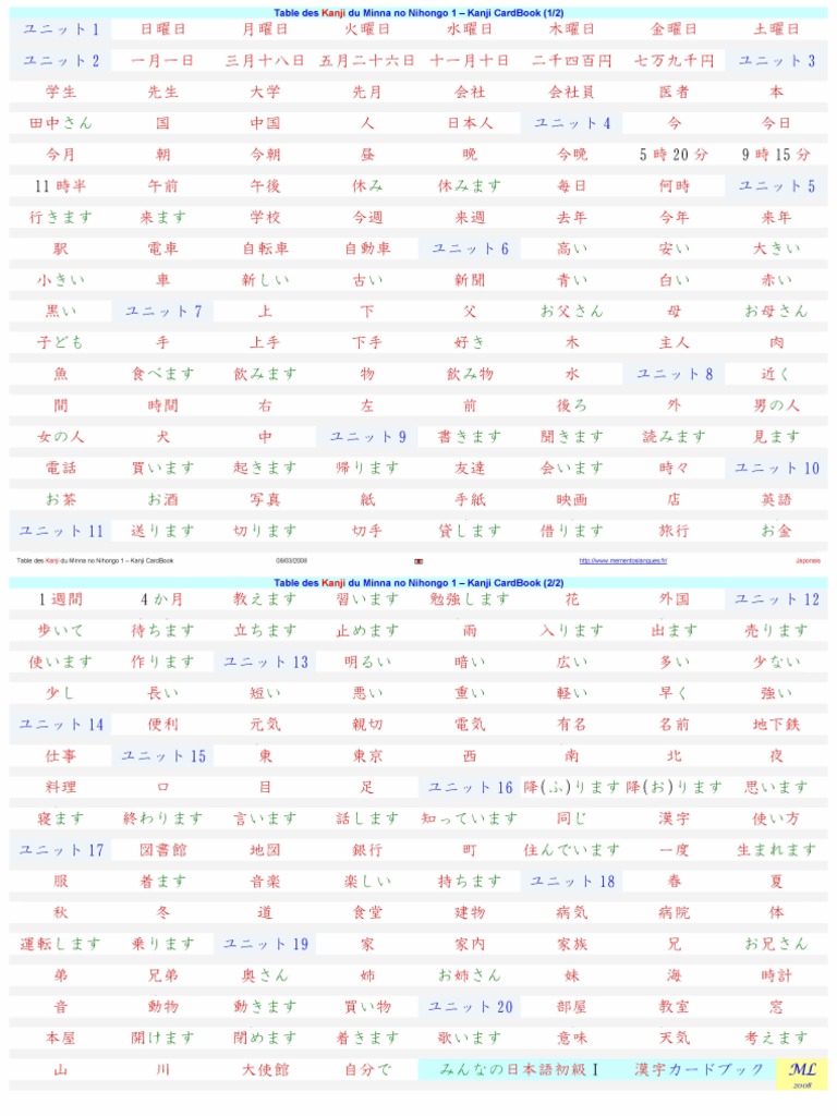 Minna No Nihongo 1 Kanji Table Reviewer | PDF