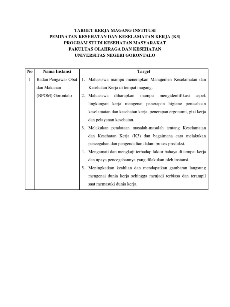 Target Magang K3 UNG | PDF