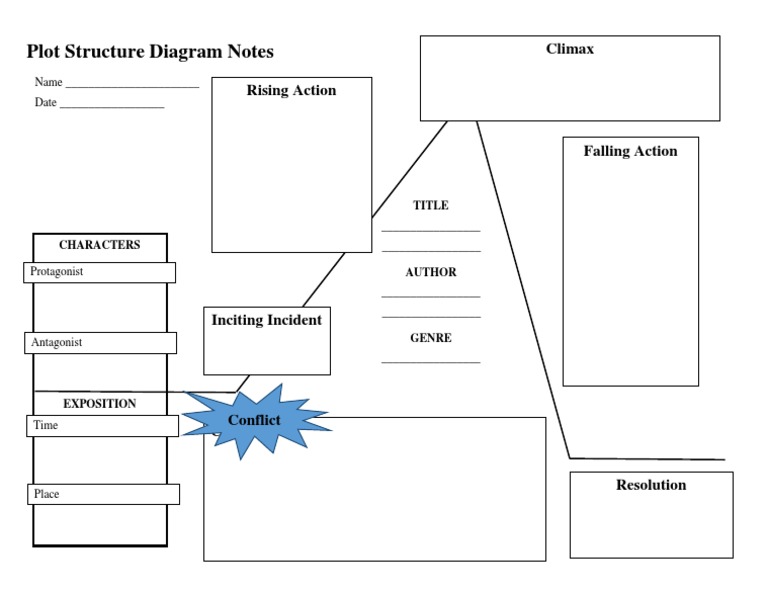 Plot Structure Diagram Notes Handout | PDF | Computers