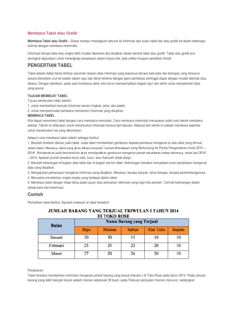 Cara Membaca Tabel dan Grafik | PDF