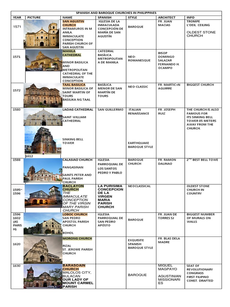 Churches PDF | PDF | Christian Buildings | Christian Architecture