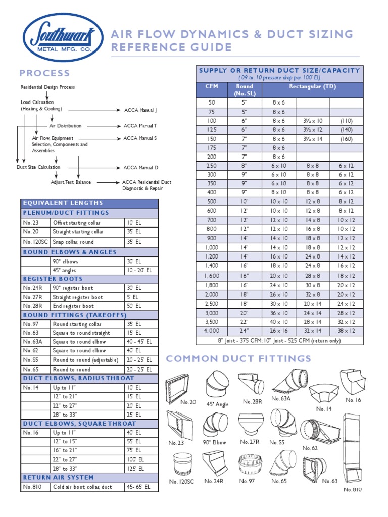 Air Flow Dynamics and Duct Sizing Reference Guide | PDF | Humidity ...