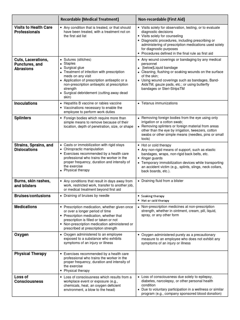 Guide To OSHA Recordability | PDF | Wound | Medicine