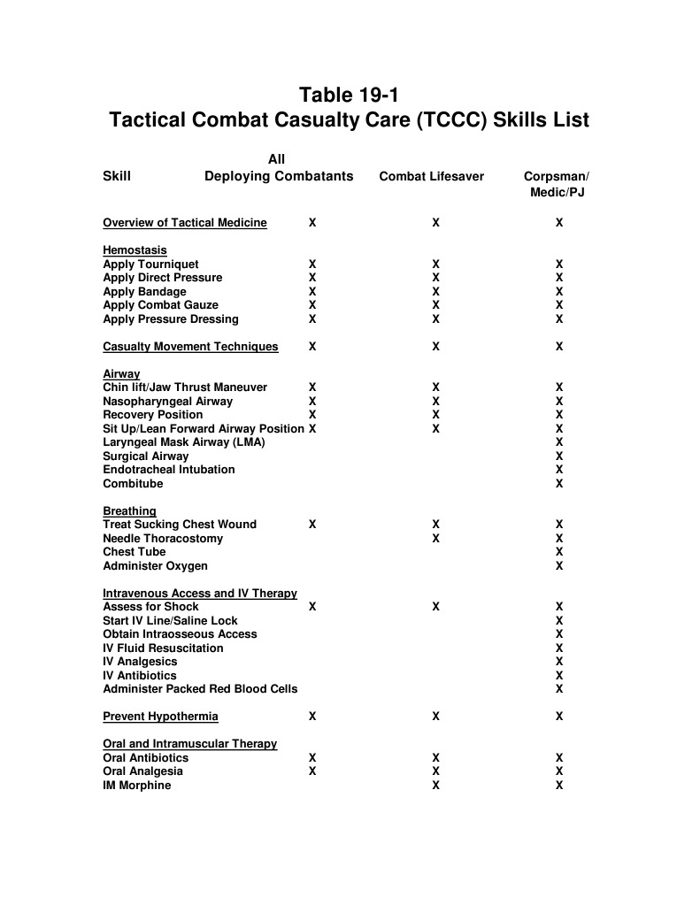 TCCC Skills Overview and Guidelines | PDF