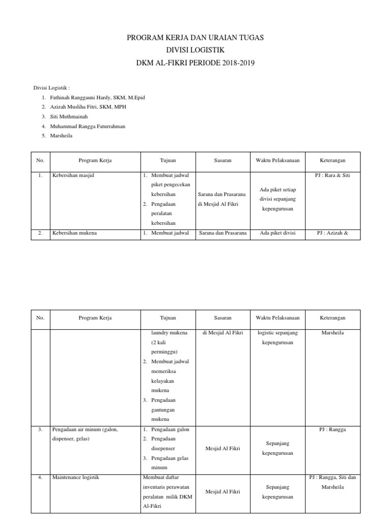 Tabel Program Kerja Dan Uraian Tugas Div Logistik | PDF