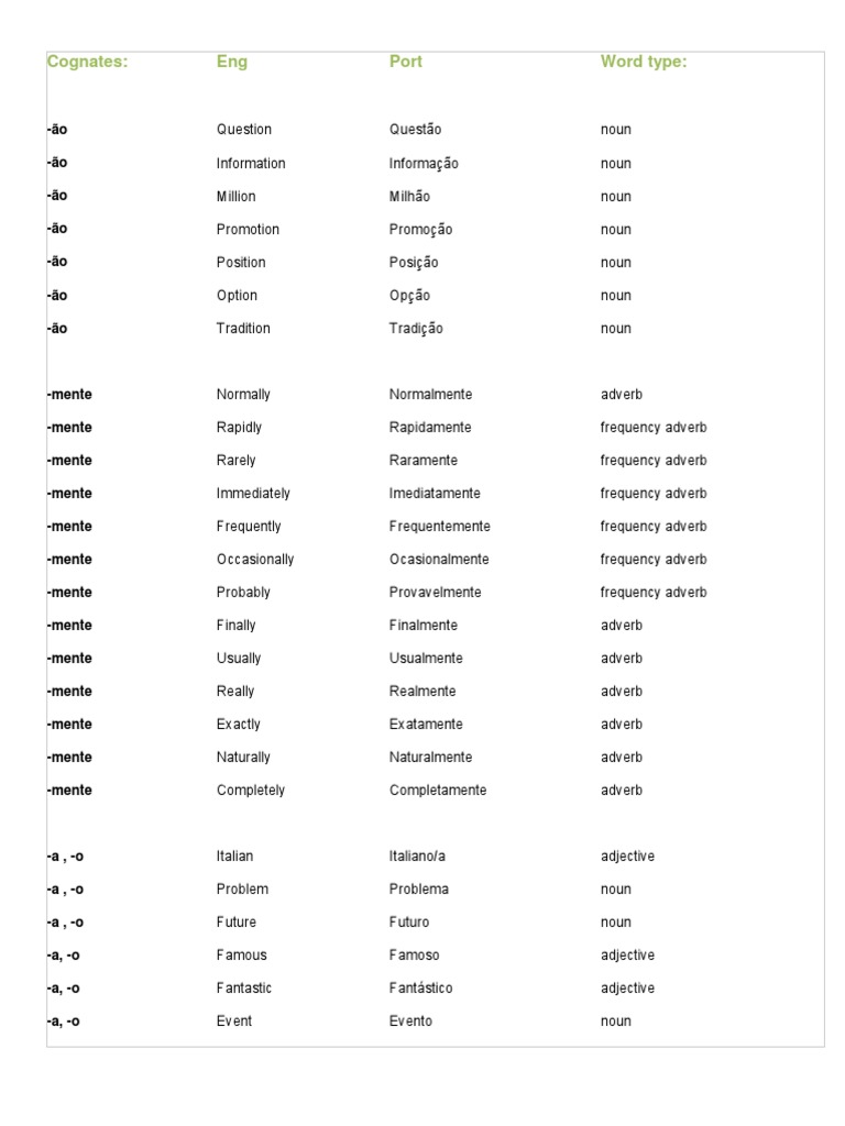 Cognates List | PDF | Adjective | Adverb