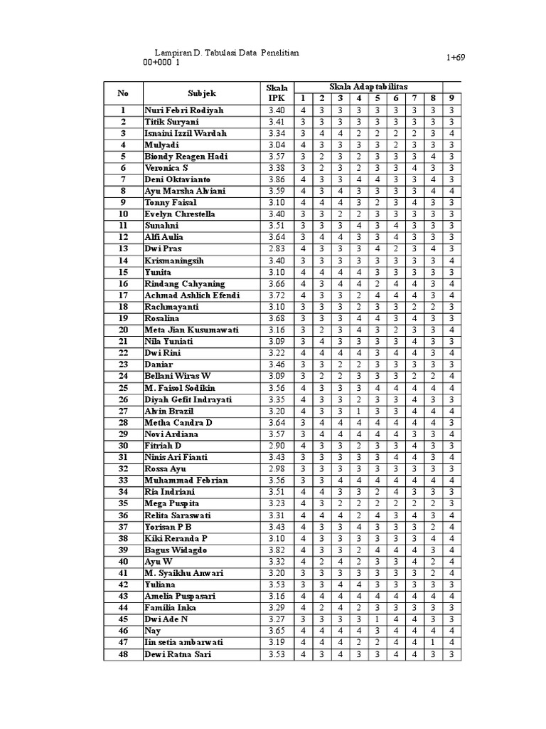 Tabulasi Data Penelitian | PDF
