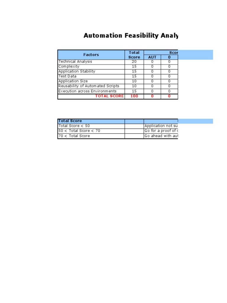 Automation Feasibility Analysis Template | PDF | Automation ...