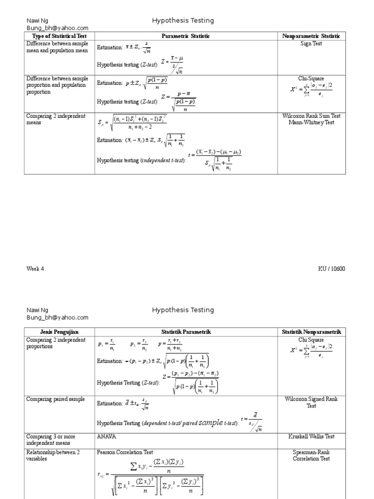 Formula For Statistical Test | PDF | Student's T Test | Chi Squared ...