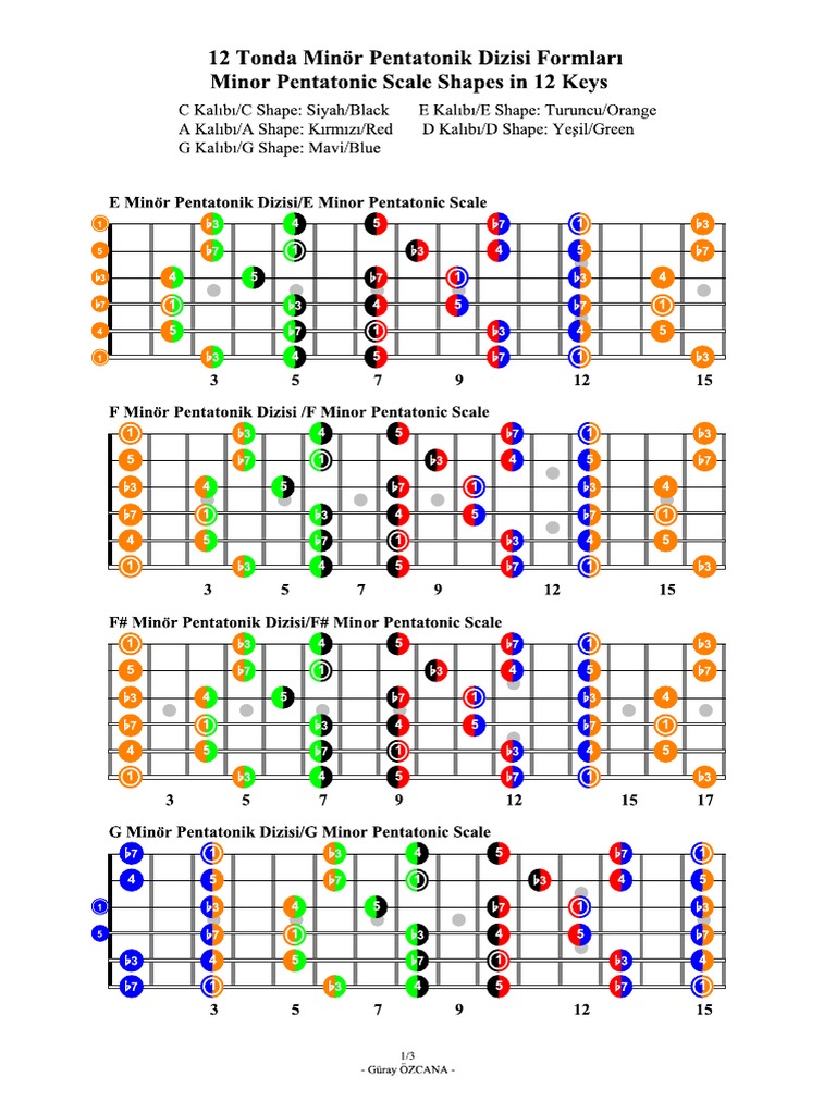 Minör Pentatonik Diziler | PDF