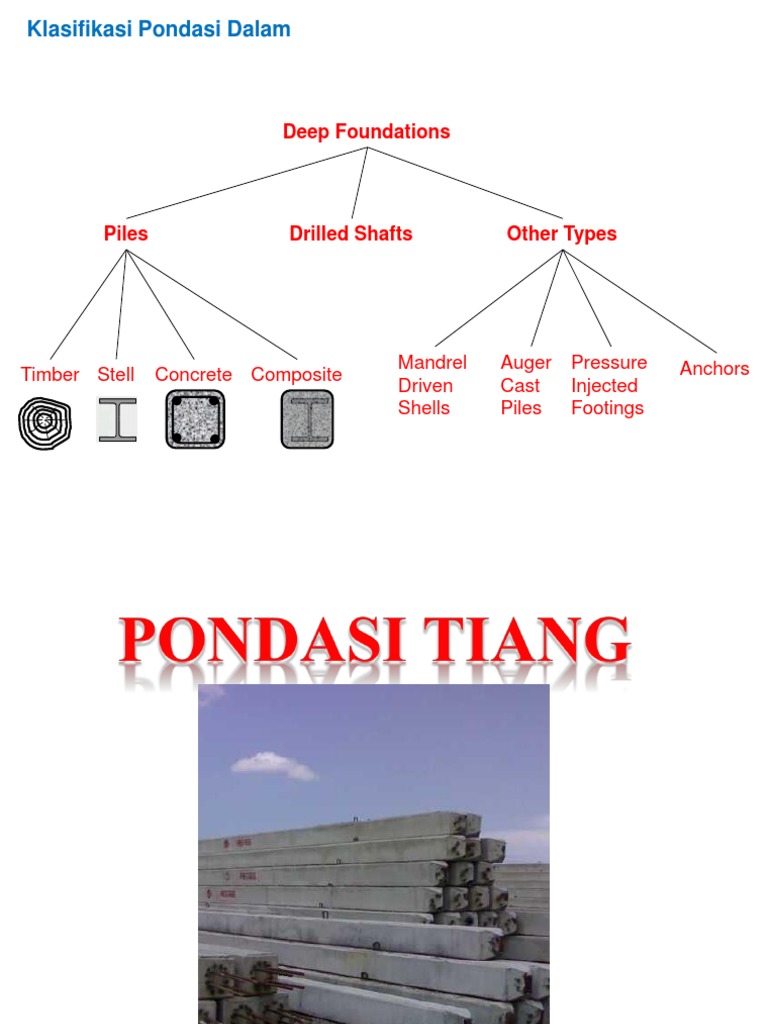 3.pondasi Tiang Tunggal | PDF