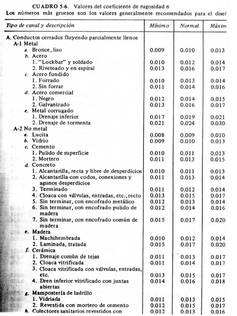 N Manning (Ven Te Chow) | PDF