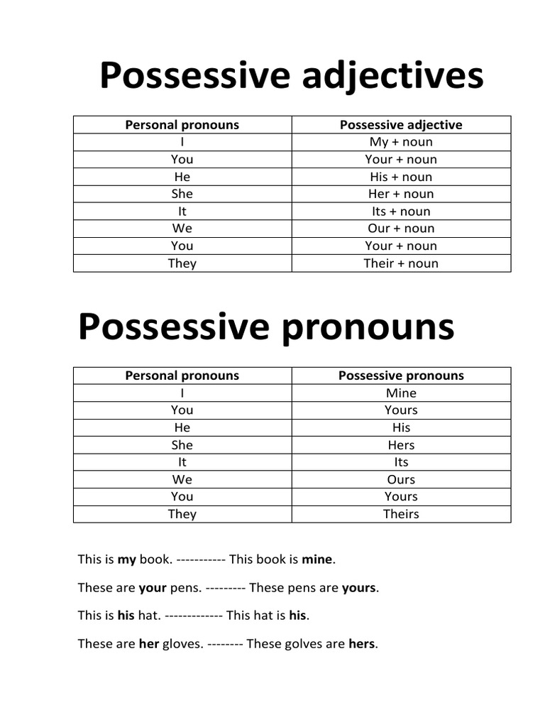Possessive Adjectives and Pronouns Guide | PDF | Noun | Pronoun
