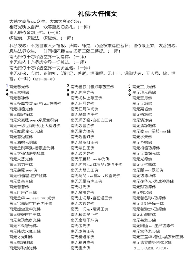 Li Fo Da Chan Hui Wen | PDF