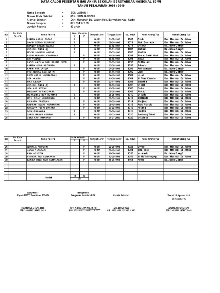 Data Bios SDN Jabon 2 | PDF