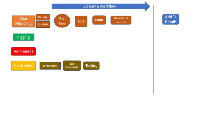 3d Game Workflow | PDF