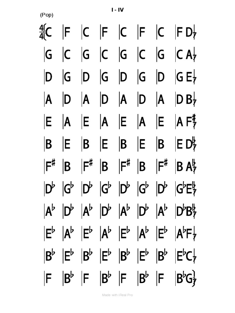 Pop Music Composition Guide | PDF